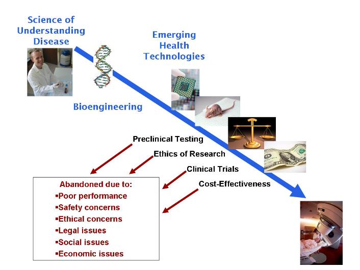 BIOE 301 - Bioengineering and World Health