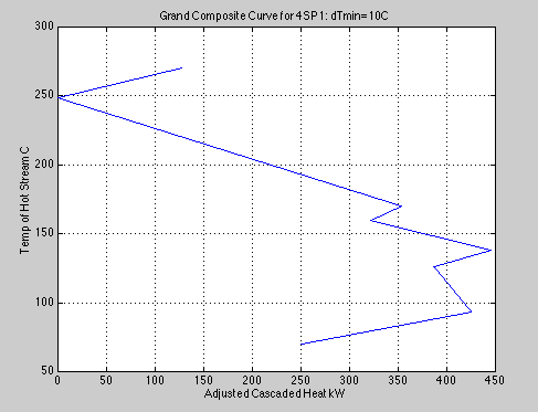 Example 10.2 in BGW: Problem 4SP1