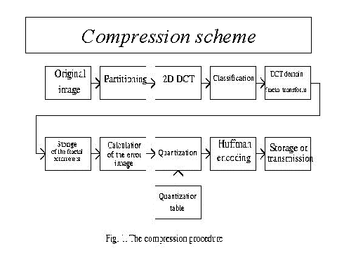 Compression scheme